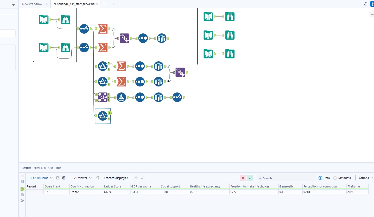 Challenge 444 World Happiness Report Alteryx Community 
