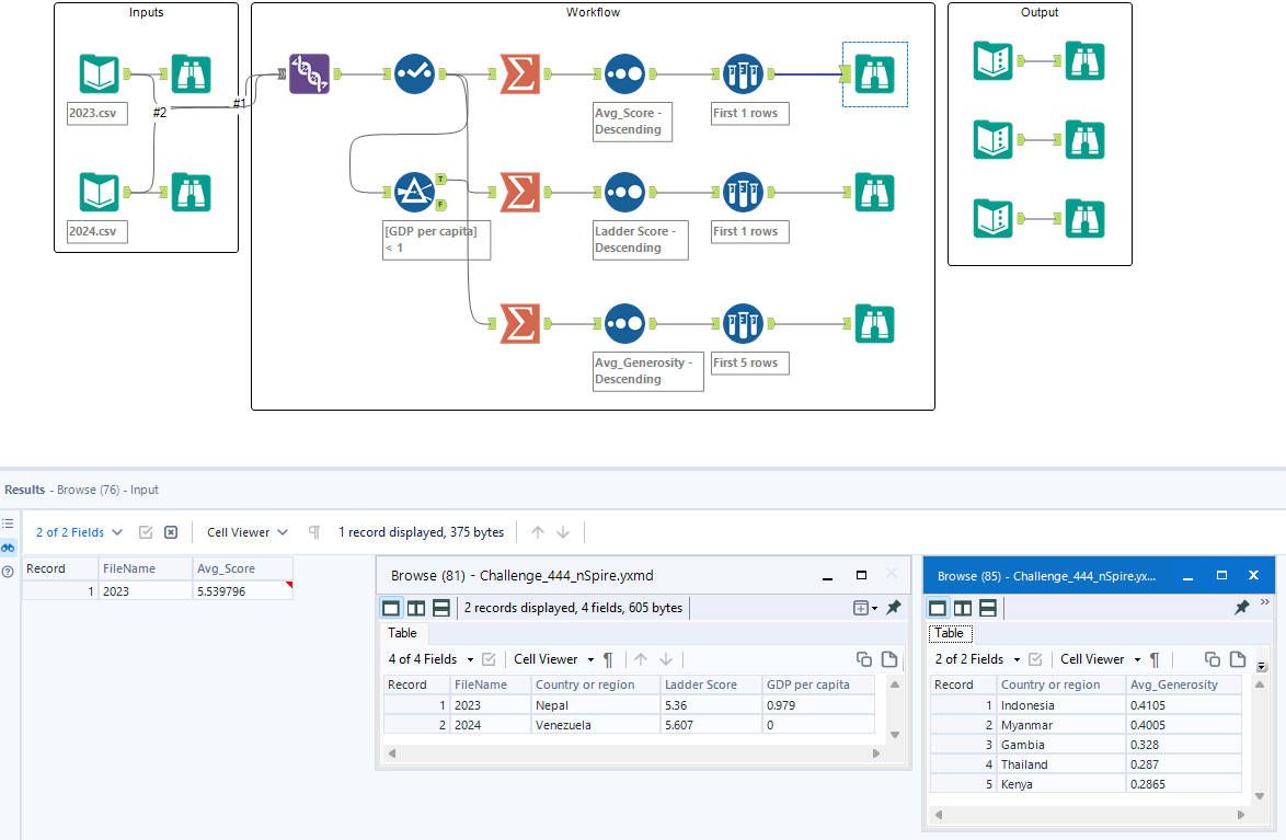 Challenge 444 World Happiness Report Alteryx Community 
