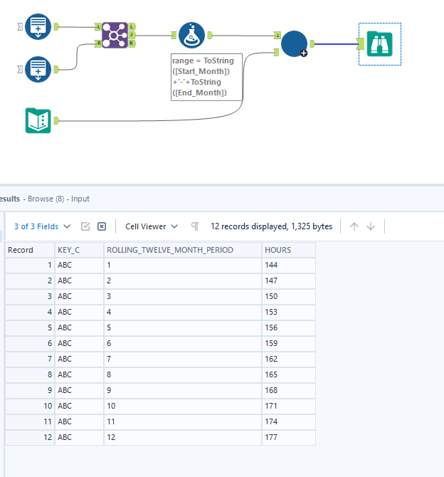 Solved: Help with getting discreet twelve month period tot... - Alteryx ...