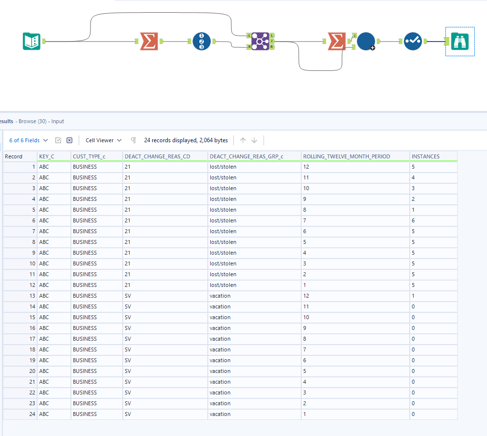 Solved: Building 12 month rolling periods in the past - Alteryx Community