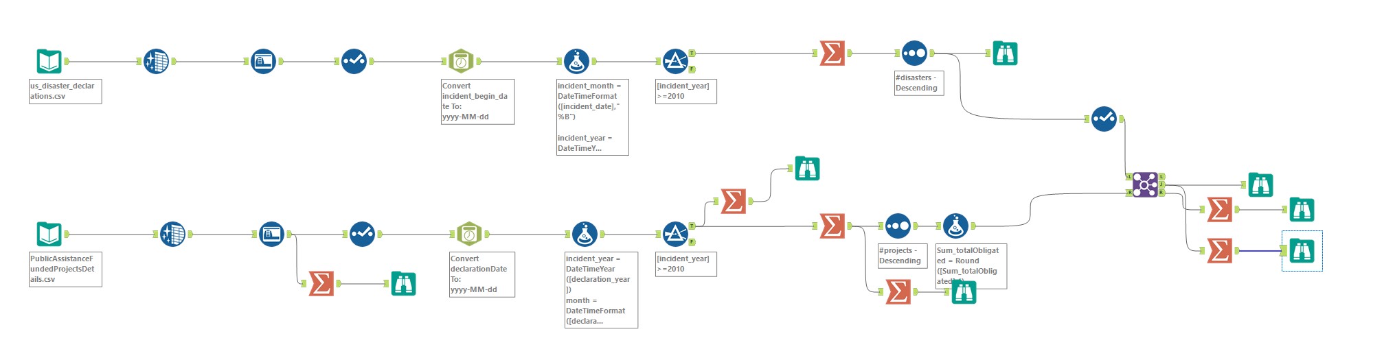 Solved: Different values (before and after applying join o... - Alteryx Community