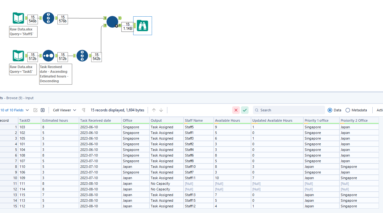 Solved: Work allocation based staff availability hours and... - Page 2 ...