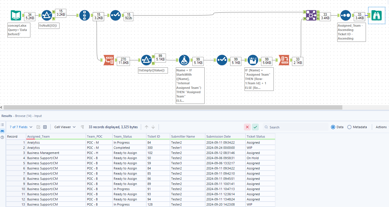 Solved: Multiple columns consolidated - Alteryx Community