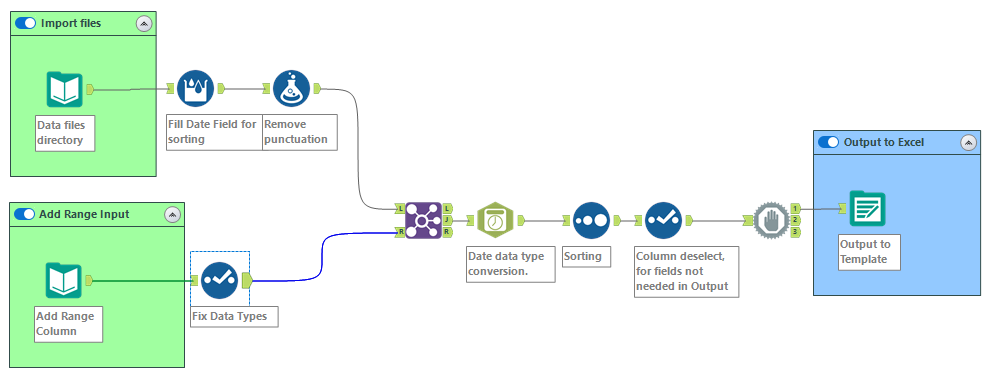 Solved: Output tool error when outputting to Excel in rang... - Alteryx Community