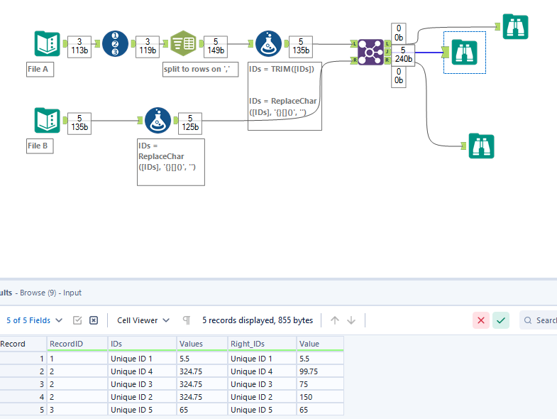 Solved: Matching Concatenated IDs to Individual IDs Betwee... - Alteryx Community