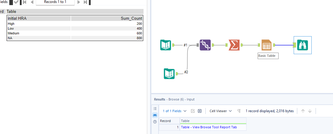 Solved: Combining/Summarizing Data - Alteryx Community