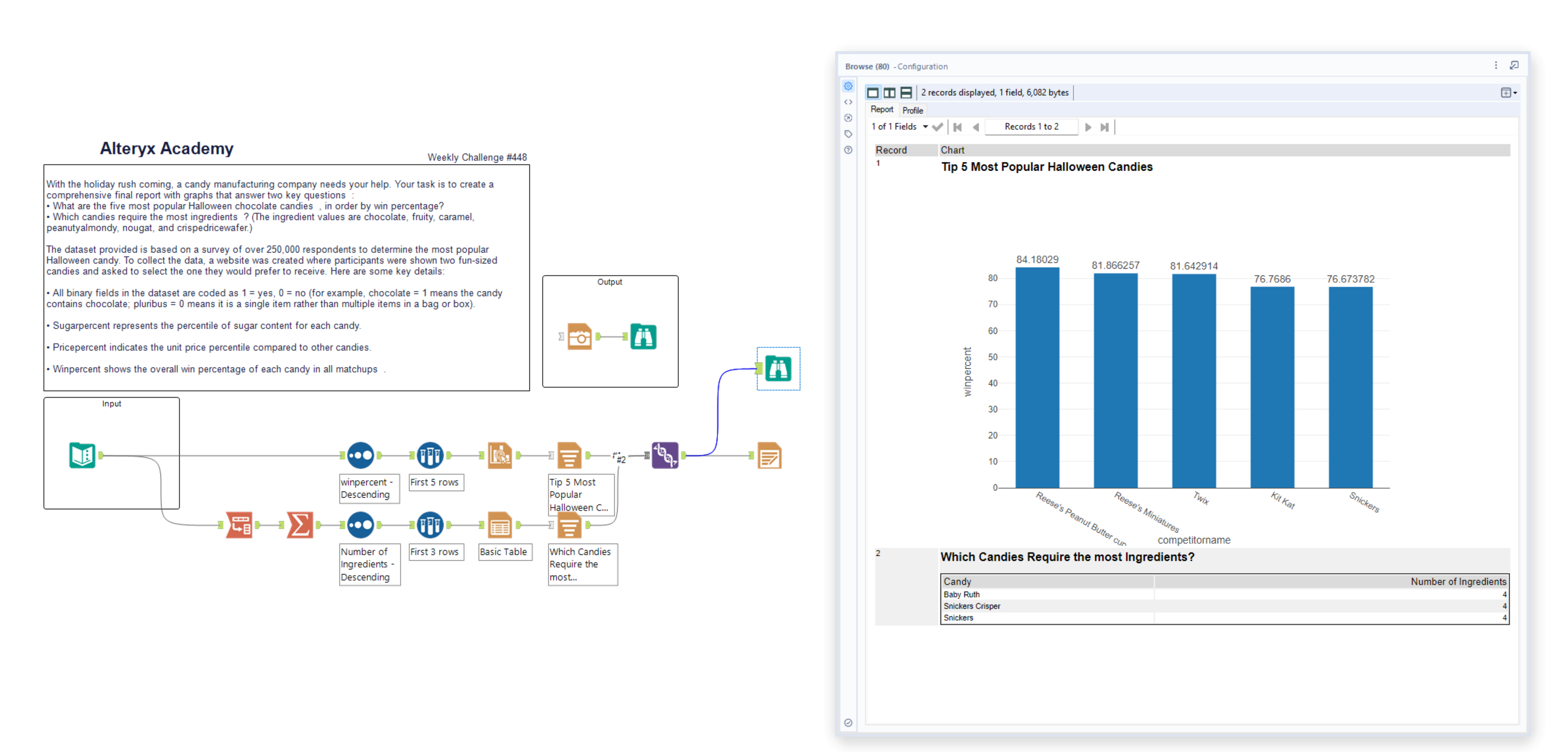 Challenge #448: Halloween Candy Survey - Alteryx Community