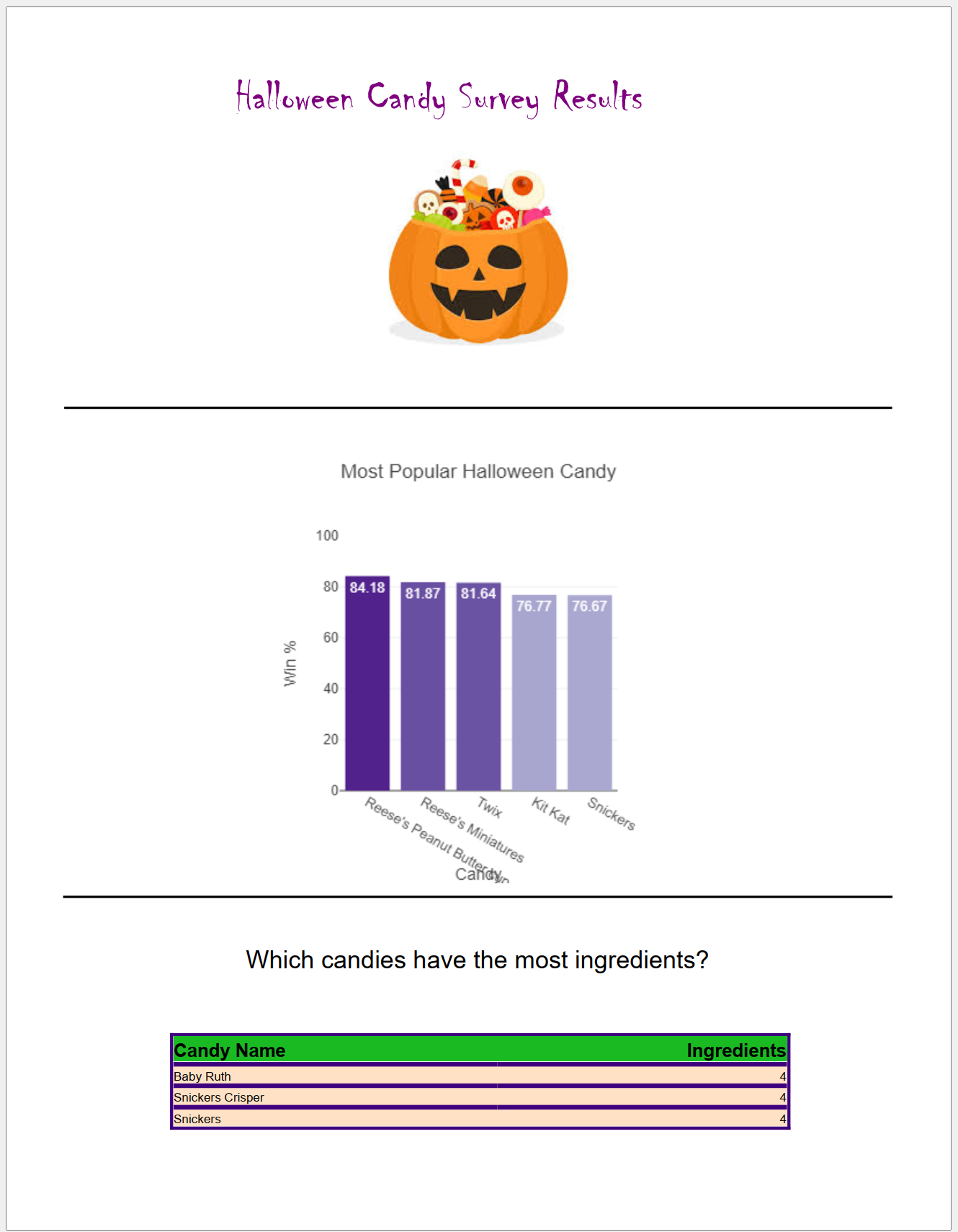 Challenge #448: Halloween Candy Survey - Alteryx Community