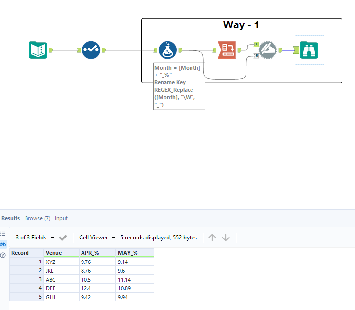 Solved: Why doesn't the column name persist '%' ? - Alteryx Community