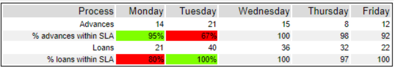 Solved: Format Table - Row Formula - Alteryx Community