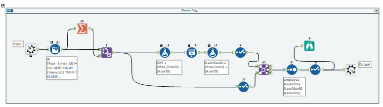 Challenge #12: Creating an HR Hierarchy - Alteryx Community