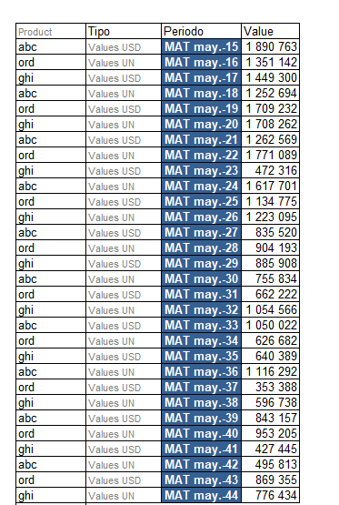 Solved: HOW TRANSPOSE TABLE WITH TWO LEVELS OF CATEGORY - Alteryx Community