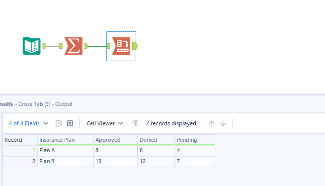 Solved: Creating a Pivot table - Alteryx Community