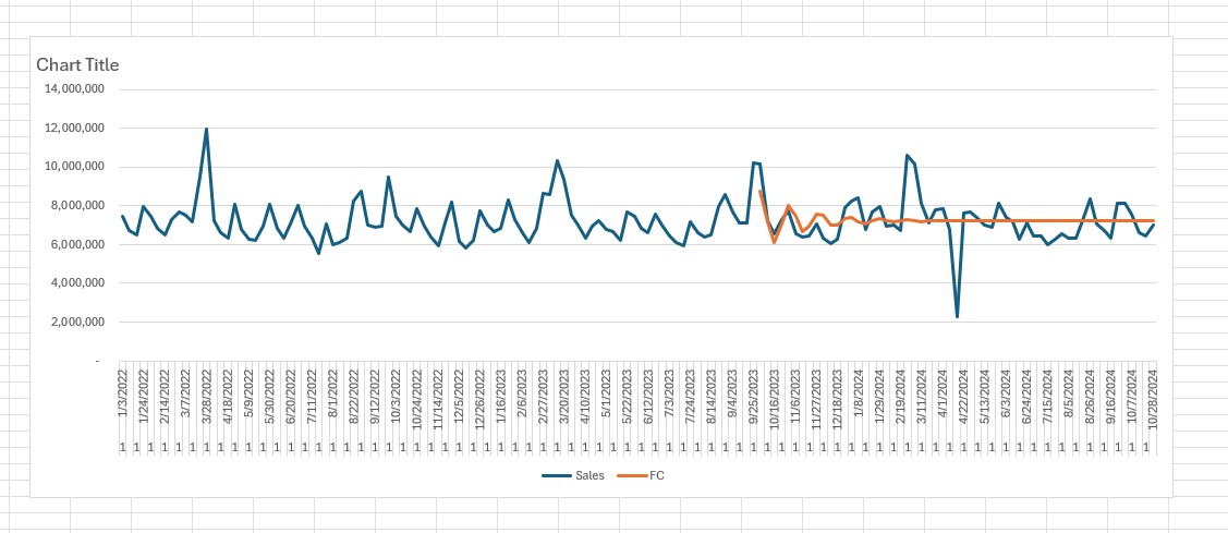 Solved: Time Series Forecasting - Alteryx Community