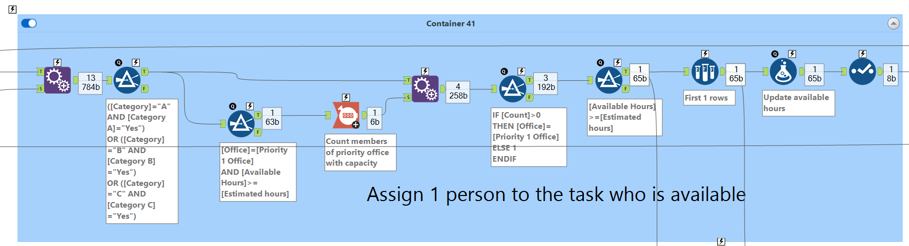 Solved: Work allocation based staff availability hours and... - Alteryx Community