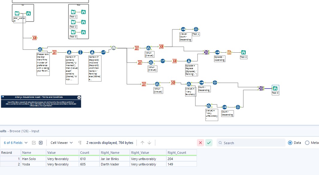 Challenge #455: Exploring Star Wars Survey Data - Alteryx Community