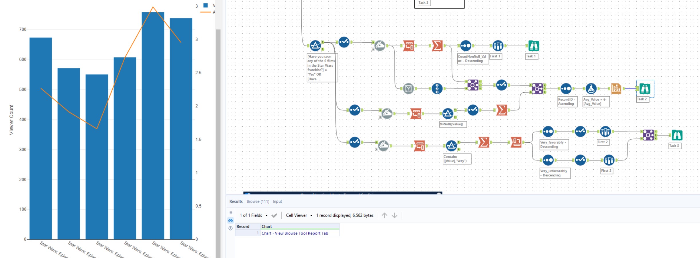 Challenge #455: Exploring Star Wars Survey Data - Alteryx Community