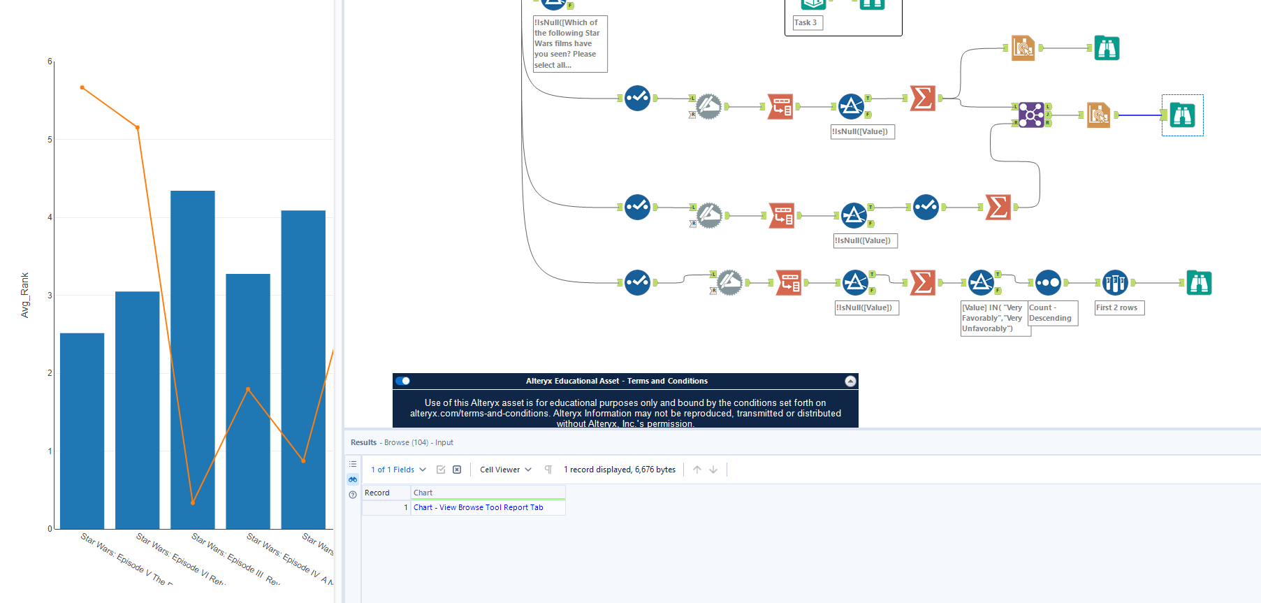 Challenge #455: Exploring Star Wars Survey Data - Alteryx Community