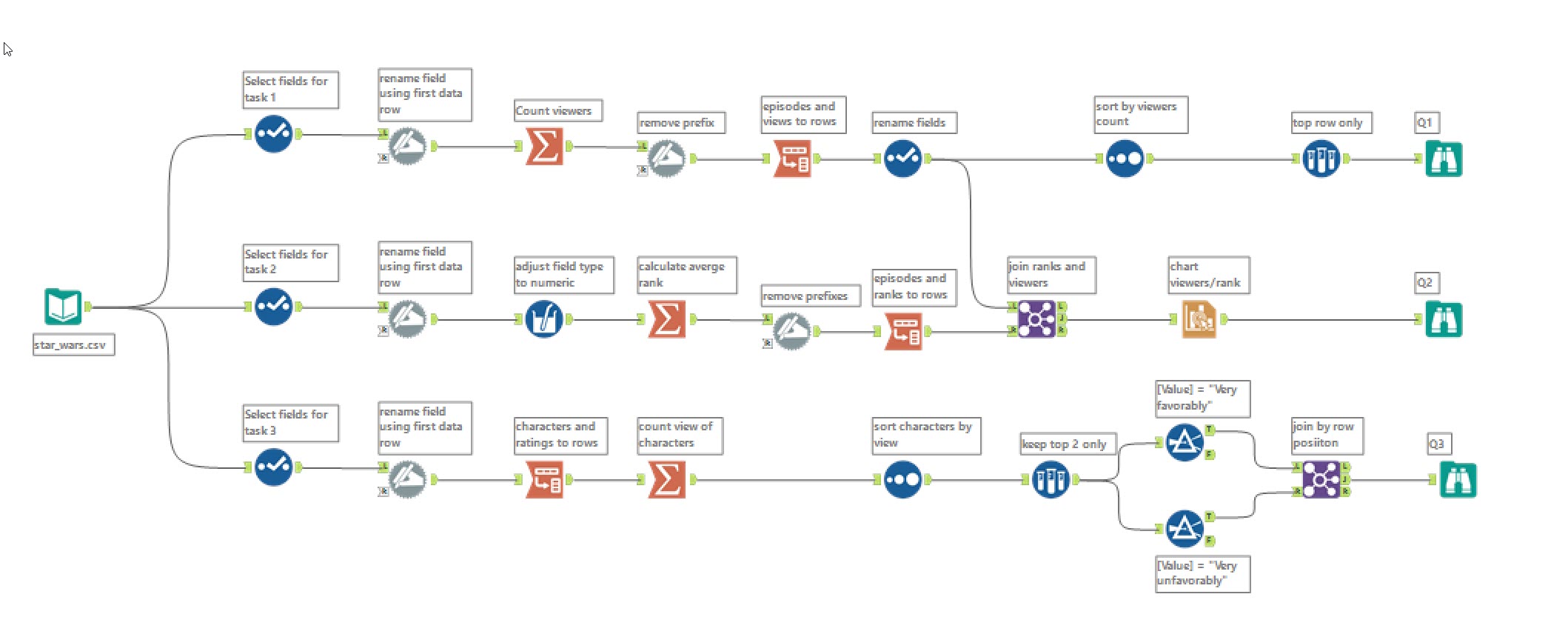 Challenge #455: Exploring Star Wars Survey Data - Alteryx Community