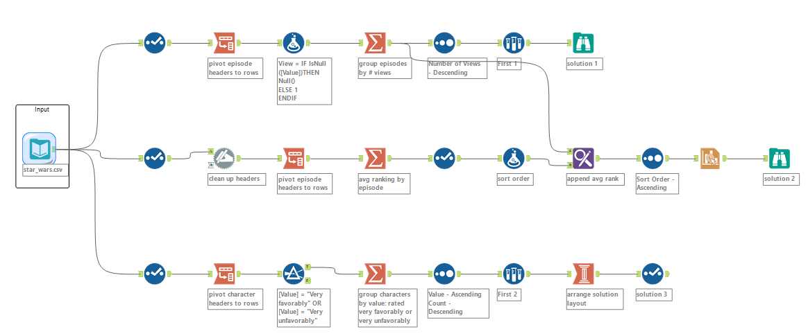 Challenge #455: Exploring Star Wars Survey Data - Alteryx Community