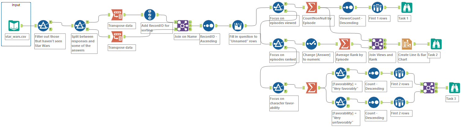 Challenge #455: Exploring Star Wars Survey Data - Alteryx Community