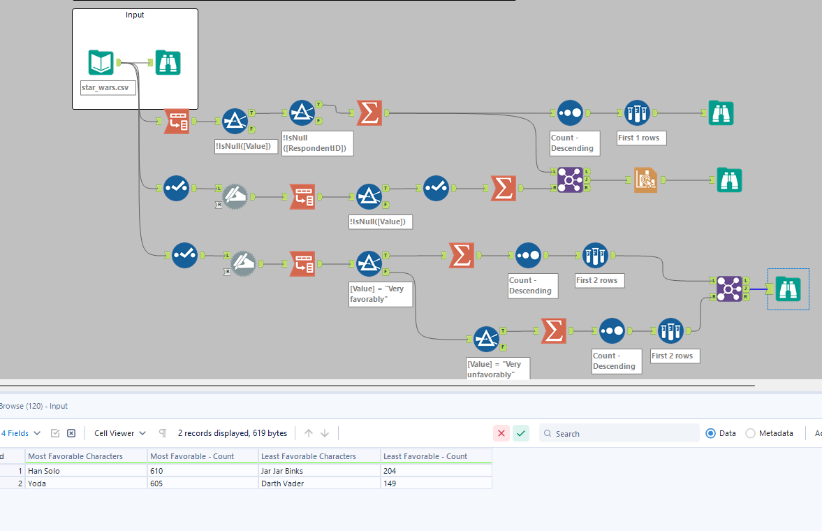 Challenge #455: Exploring Star Wars Survey Data - Alteryx Community