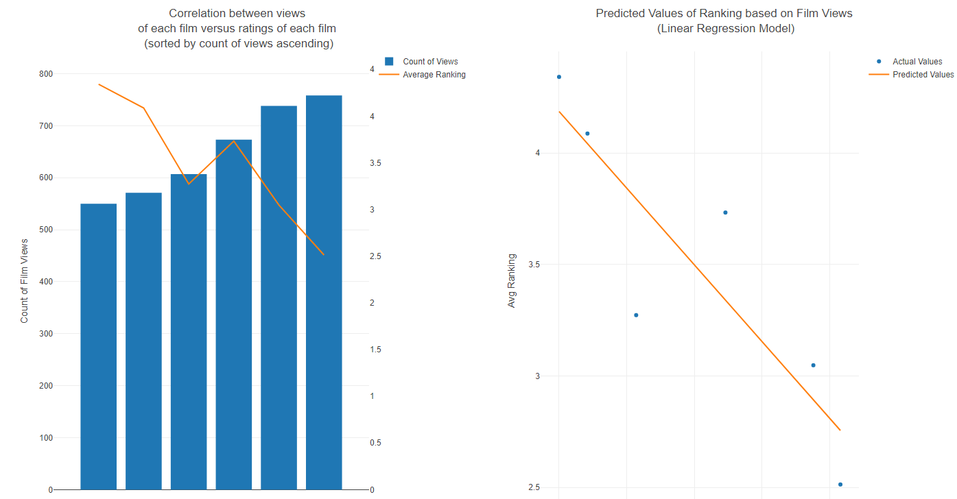 Challenge #455: Exploring Star Wars Survey Data - Alteryx Community