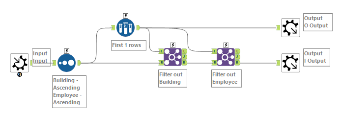 Solved: Unique Value Help - Alteryx Community