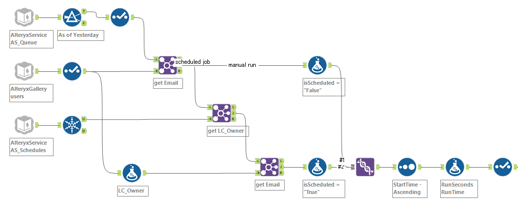 Solved: Retrieving execution logs from MongoDb - Alteryx Community