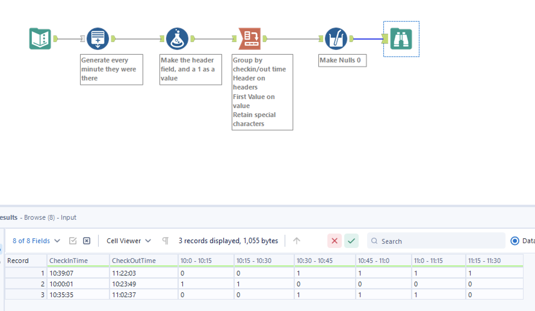 Solved: Head Count Based on In and Out Times - Alteryx Community