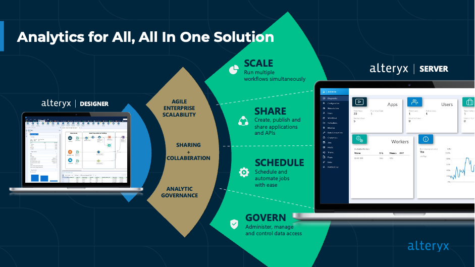 Alteryx Server Success: Getting Started - Alteryx Community