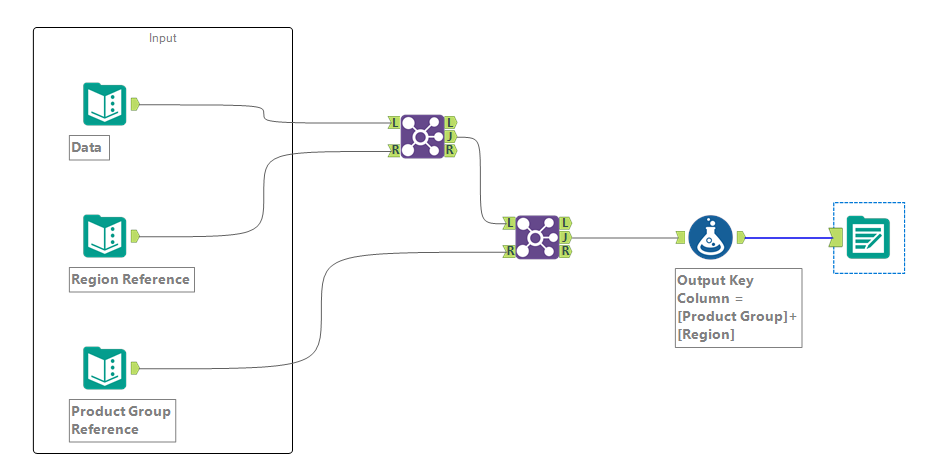 Solved: Multiple Output files based on variables - Alteryx Community
