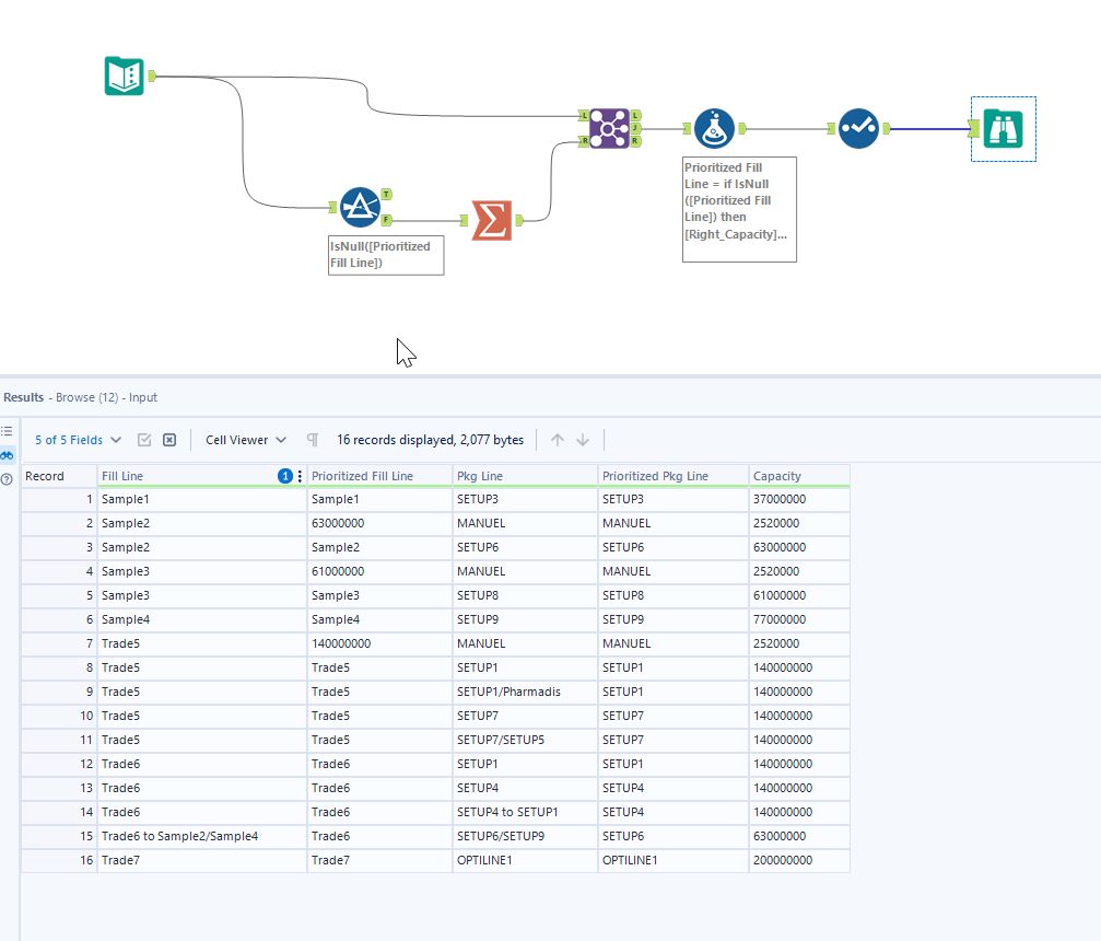 Solved: Replacing values in one column with values from an... - Alteryx Community