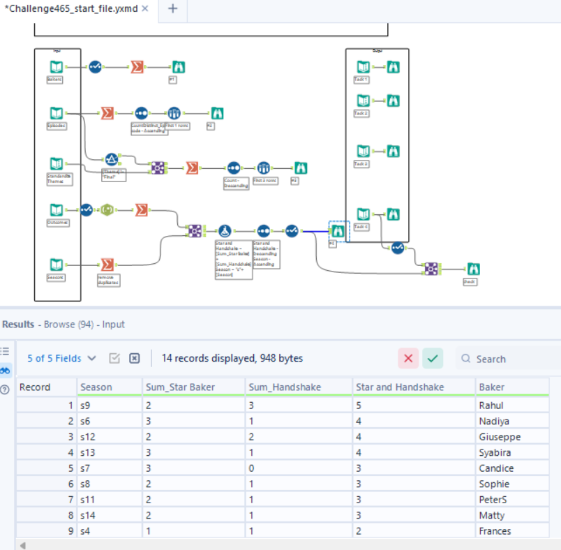 Challenge #465: The Great British Bake-Off Data Ch... - Alteryx Community