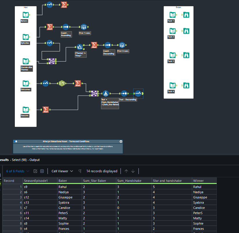 Challenge #465: The Great British Bake-Off Data Ch... - Alteryx Community