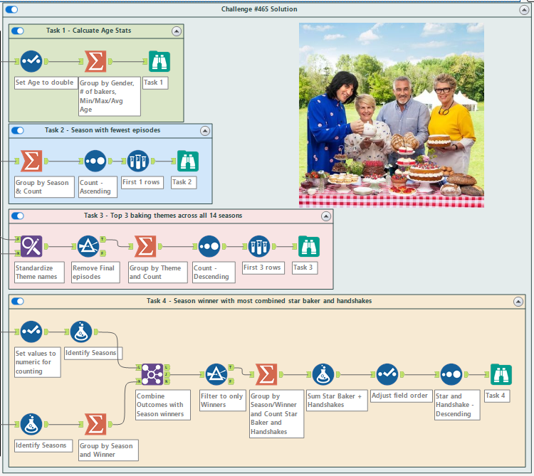 Challenge #465: The Great British Bake-Off Data Ch... - Alteryx Community