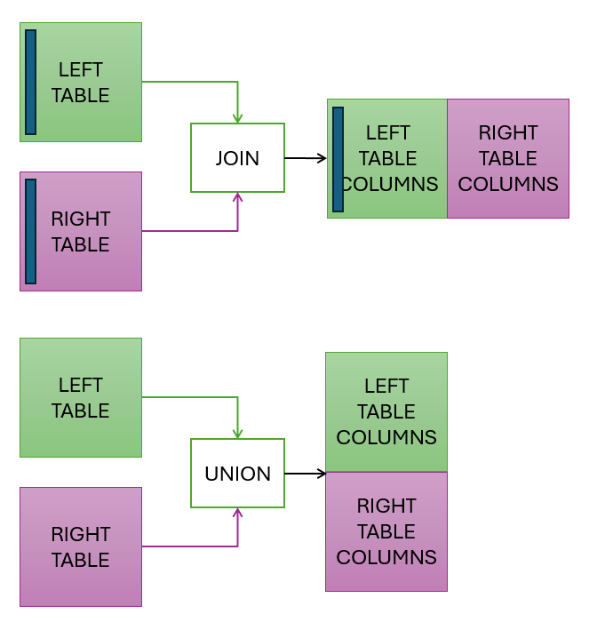 Join versus Union - Alteryx Community