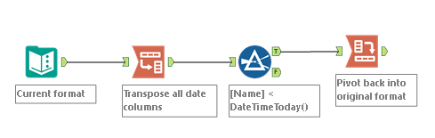 Solved: Remove columns based on a condition - Alteryx Community