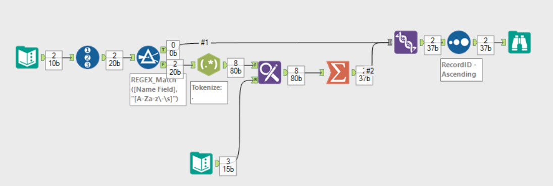 Solved: Exception handling - Alteryx Community