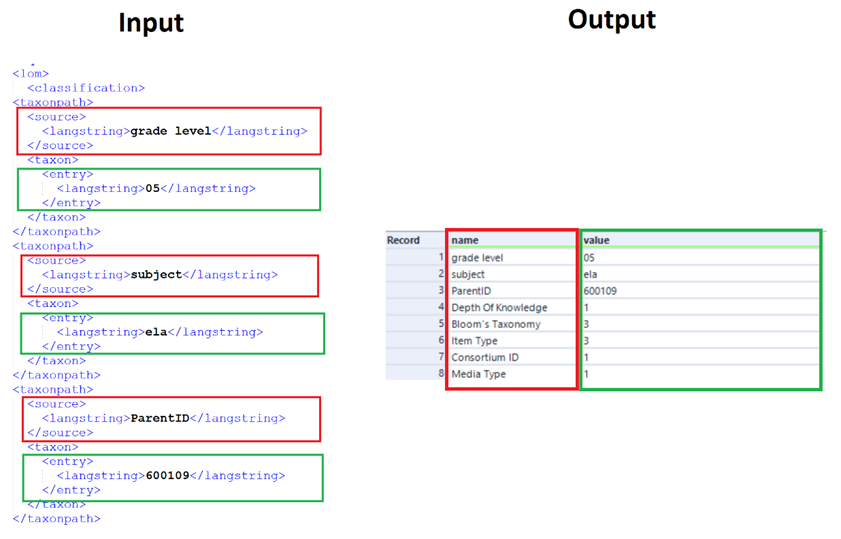 XML in Alteryx - Alteryx Community