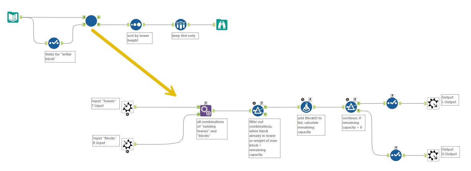 Challenge #470: Build the Tallest Tower - Alteryx Community