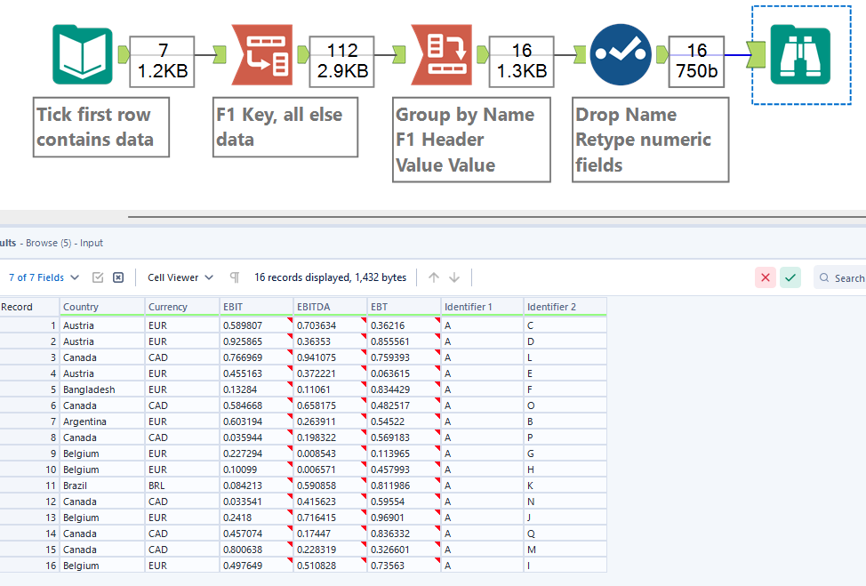 Solved: Transpose Tool with multiple rows - Alteryx Community