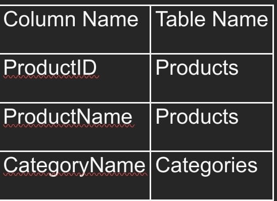 Read SQL and extract column name with table name - Alteryx Community