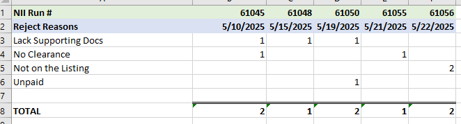 Solved: How to Transform Cross-Tab Data to List Format in ... - Alteryx Community