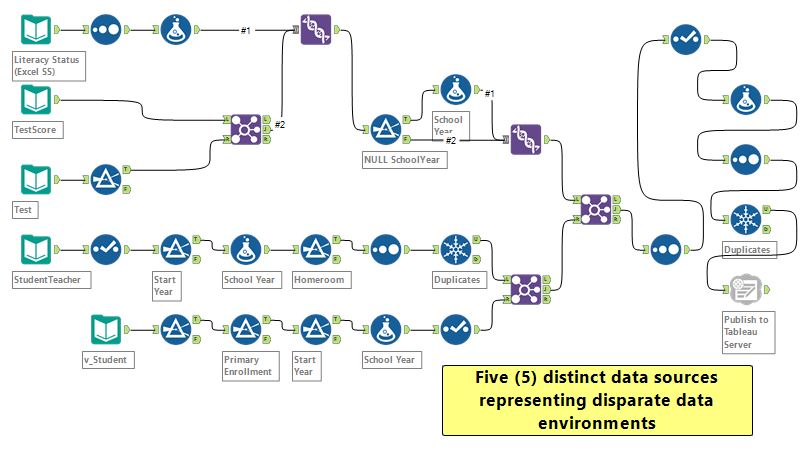 Alteryx Providing The Data Source Functionality Of Alteryx Community