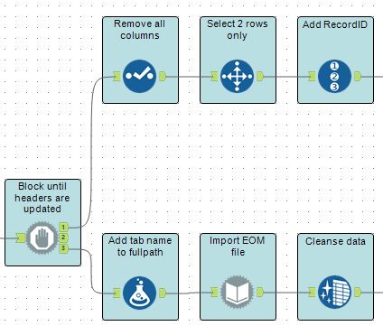 Solved: Block until done not running in linked order (Non-... - Alteryx ...