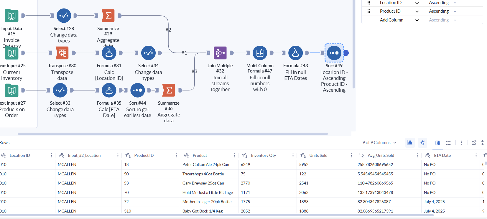 Cloud Quest #34: Beverage Sales - Alteryx Community