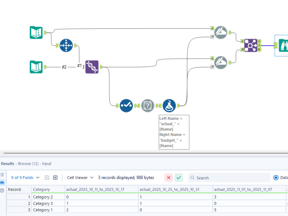 Solved Dynamic Select Formula Select All Fields From Le Alteryx Community