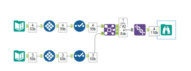 Solved Re Can Someone Help Me With Iterative Macro Two Alteryx Community
