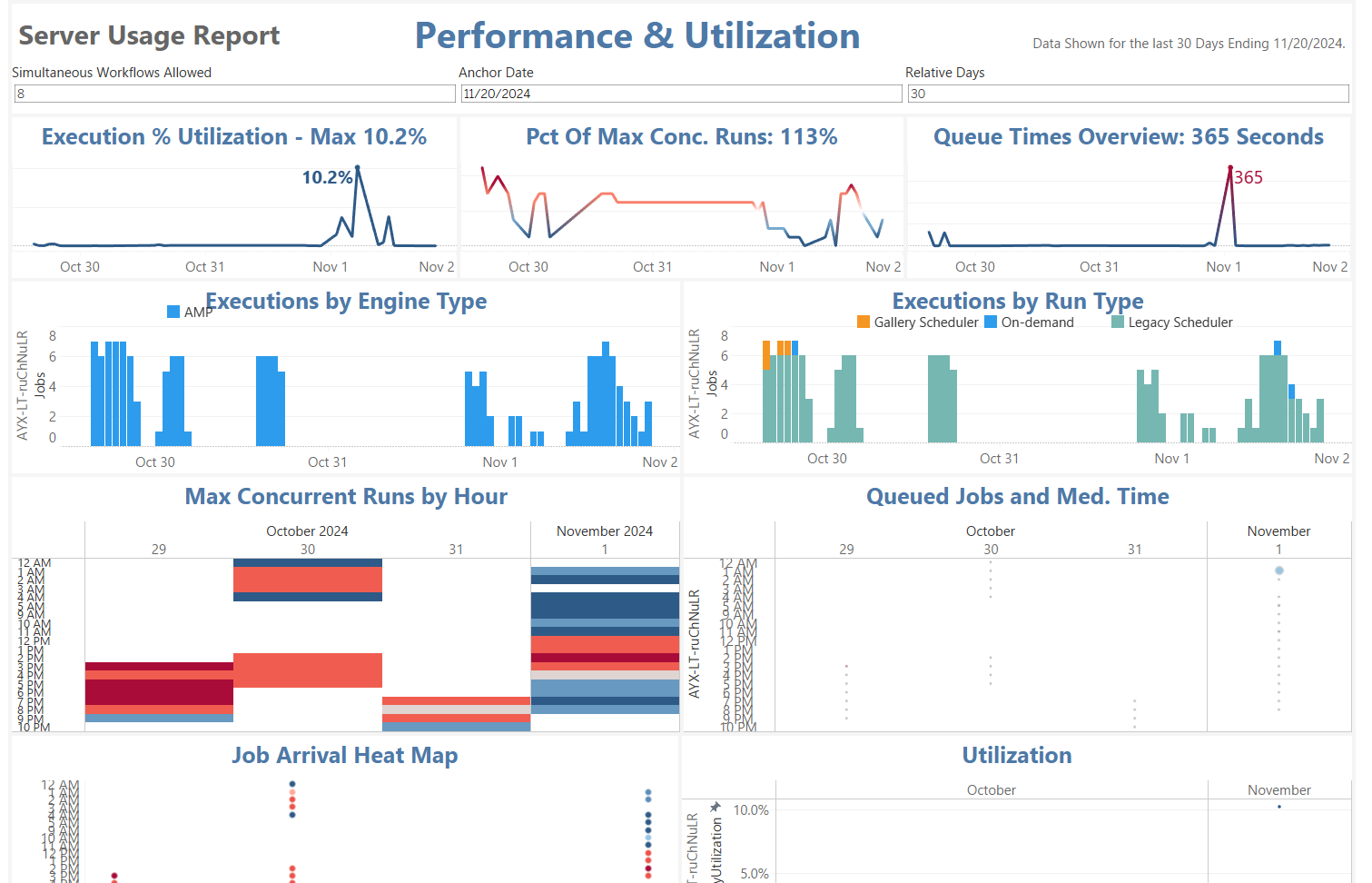 A Practical Guide to the Alteryx Server Usage Repo... - Alteryx Community
